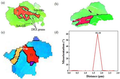 The Enlarged Ipf Maps Selected From Different Regions In Fig 3 A A