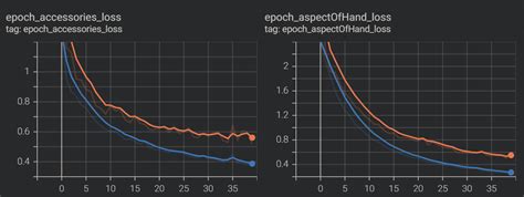 taming the hydra how to create a data pipeline for multi head classification with tensorflow