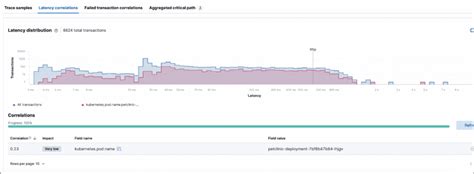 Stackops Documentation