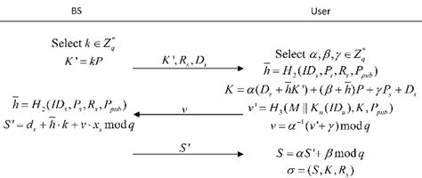 Figure 3 From Efficient Certificateless Blind Signature Scheme With Conditional Revocation For