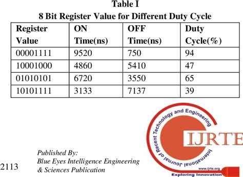 Table I From Design And Implementation Of Fpga Based Digital Switching