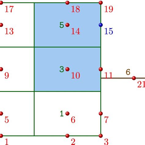 The Elements That The Global Basis Function 11 Is Contributing To The