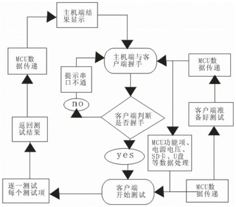 一种车载软件自动化测试方法与流程