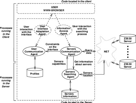 Figure 1 From Using Fuzzy Logic To Implement Adaptability In WAY Z39 50