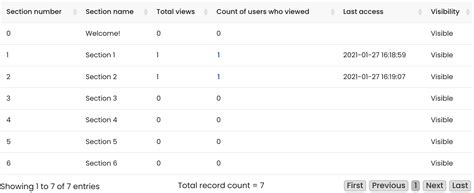 课程： Teacher Reports Information Portal 小节 Section Reports