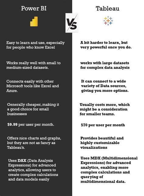 Niranjan Kumar K On Linkedin Powerbi Tableau Businessintelligence Dataanalytics