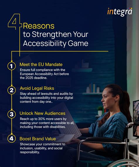 Digitalaccessibility Accessibilitymatters Inclusionbydesign… Integra