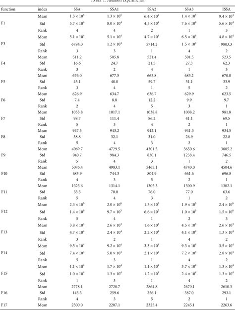 Table 1 From Prediction Of Concrete Compressive Strength Based On The Bp Neural Network
