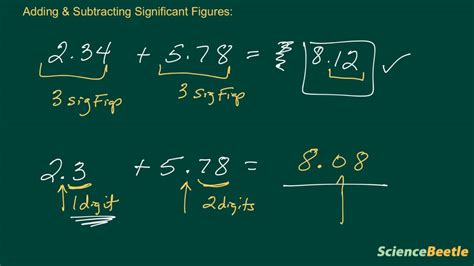 Adding Subtracting Significant Figures YouTube