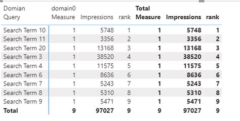 Solved Select Multi Consecutive Rows In Matrix Visual Microsoft