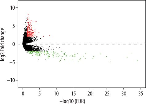 Figure 1 From Identification Of Key Genes And Pathways Associated With
