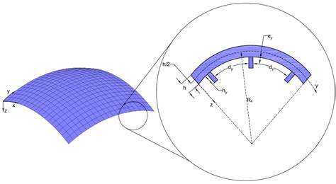 Geometrically Nonlinear Dynamic Analysis Of An Imperfect Stiffened Functionally Graded Doubly