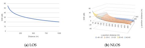 Distributed Blockchain Based Message Authentication Scheme For