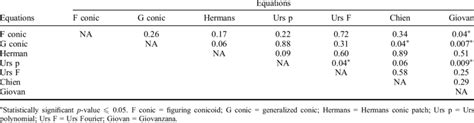 P Values For The Paired T Test Comparison Of The Differences In Total Download Scientific