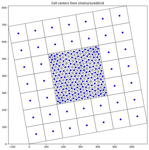 modelgrid classes demo — flopy documentation 3 4 3 documentation