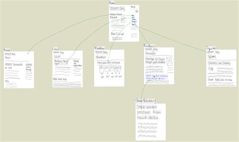 Web User Interface From Prototype To Implementation Technology With