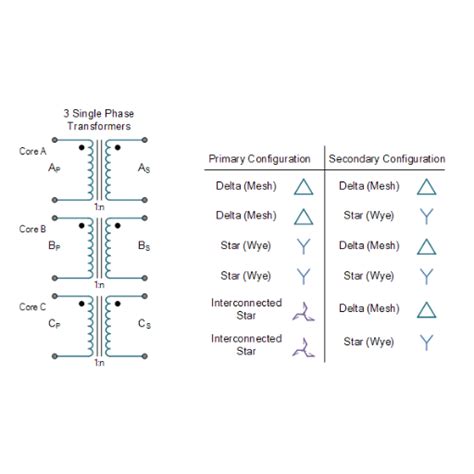 Understanding The Basics Of A Transformer Wiring Diagram Wisdom Machining