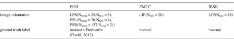 Table 1 From Investigation Of Biases In Convolutional Neural Networks