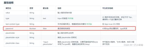 Input密码显示隐藏input Password 显示密码 Csdn博客