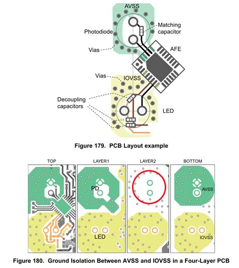 OPT3101 PCB Layout Inner Layer2 Sensors Forum Sensors TI E2E Support Forums