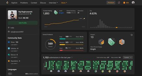 Raj Raghuwanshi On Linkedin Knight