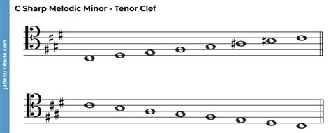 The C Sharp Melodic Minor Scale A Music Theory Guide