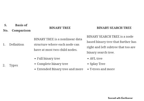 Binary Tree And Binary Search Tree Data Analytics Studocu