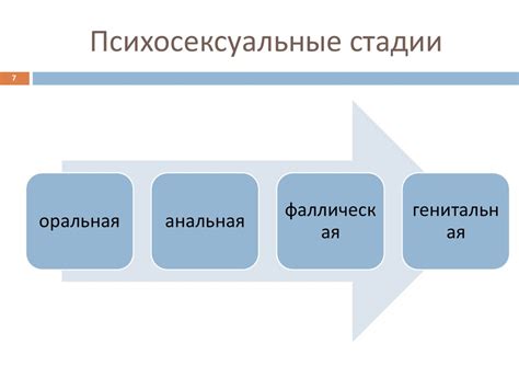 Психическое развитие с позиций классического психоанализа З. Фрейда ...
