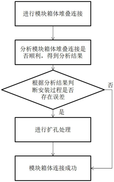 一种模块化建筑连接方法与流程