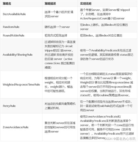 Springcloud 微服务java微服务如何启动匿名热心市民的博客 Csdn博客