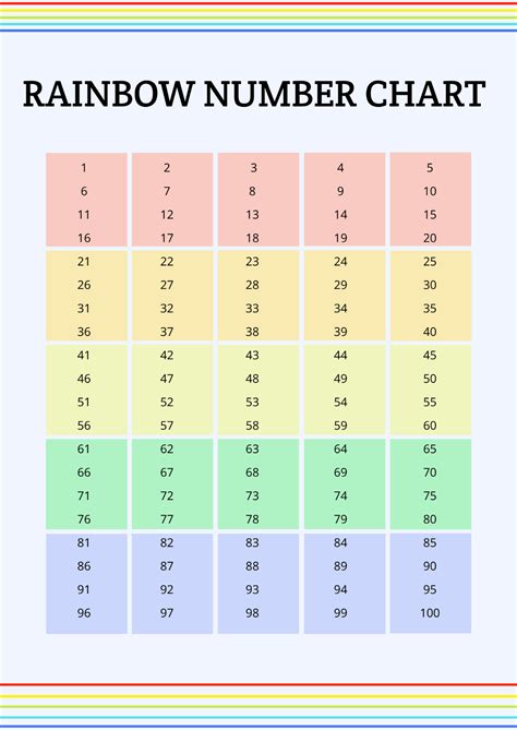 Free Number Chart Templates Editable And Printable