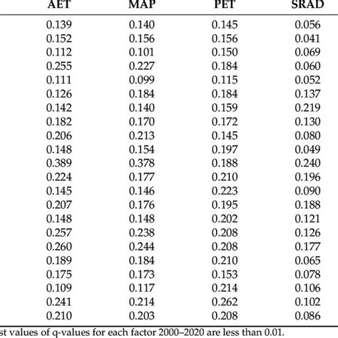 Classification Of Anthropogenic Impact On Ndvi Download Scientific