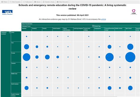 Evidence Maps Dr Mel Bond