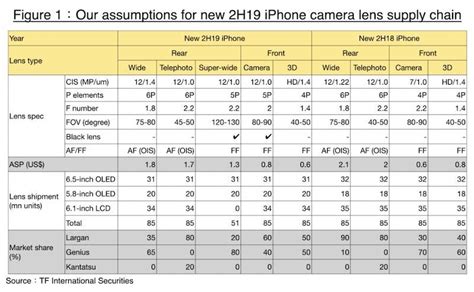 New Iphone 11 Camera Specs Leak Confirms Apples Biggest 2019 Upgrade