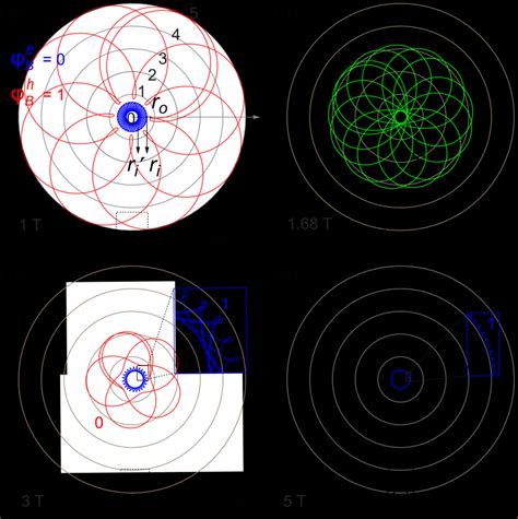 Fig S3 A D The Classical Orbits For The State 0 72 At Various