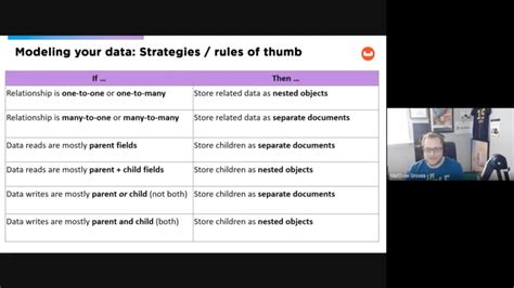 Kevin Young On Linkedin How To Model Data A Guide To Json Data Modeling