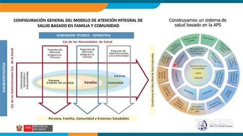 Modelo De Cuidado Integral De Salud Por Curso De Vida Para La Persona