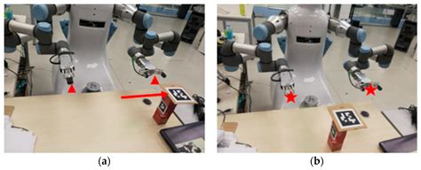 A Collaborative Control Method Of Dual Arm Robots Based On Deep Reinforcement Learning