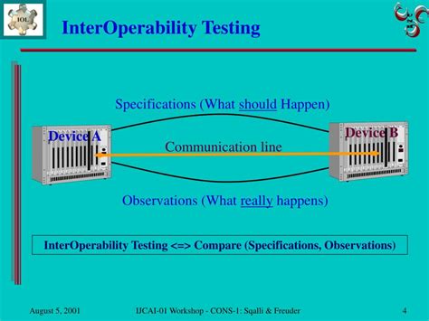 Ppt Solving Interoperability Problems Using Object Oriented Csp