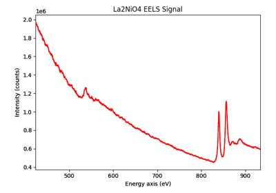 Gallery Of Examples HyperSpy 2 3 0 Documentation