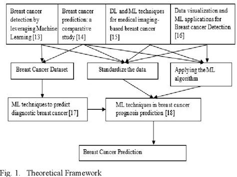 figure 1 from machine learning based ensemble classifier using