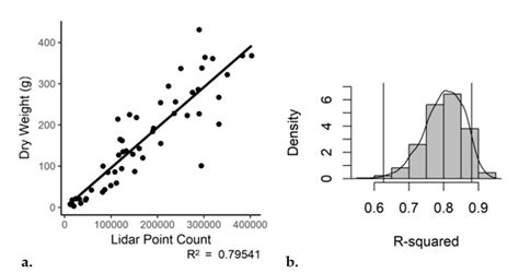 Registered And Subsampled Point Cloud Data Regressed Against The Leaf