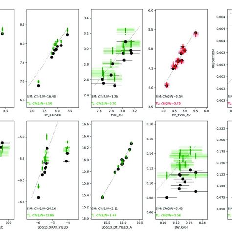 Cross Validation With 500 Train Test Splits The Horizontal Axis Download Scientific Diagram