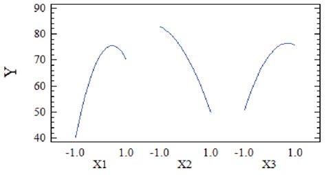 Main Effects Plot For Dye Removal Efficiency Download Scientific Diagram