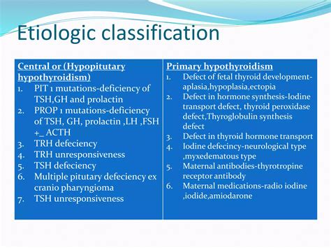 Congenital Hypothyroidism Pptx