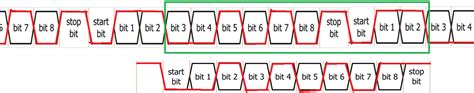 Verilog Uart Receiving Random Values Electrical Engineering Stack