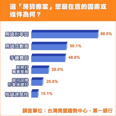 薪水一半以上都繳房貸！調查指「以年薪100萬以下最多」 財經 Nownews今日新聞
