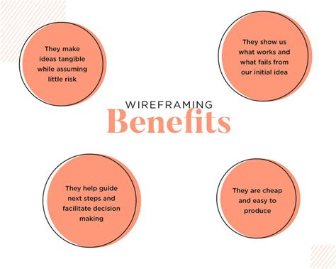 What Is A Website Wireframe How Why Types Sitecentre