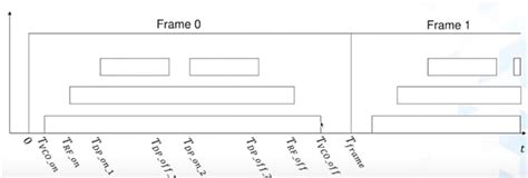 What S The Difference Between Generic Time Division Duplexing Controller And TDD Core Built For