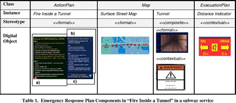 Table 1 From Using Spatial Hypertext To Visualize Composite Knowledge
